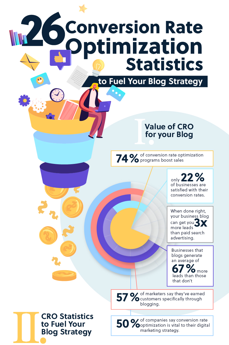 Weekly Infographic: 26 Conversion Rate Optimization Stats to Fuel Your ... Weekly Infographic: 26 Conversion Rate Optimization Stats to Fuel Your ...